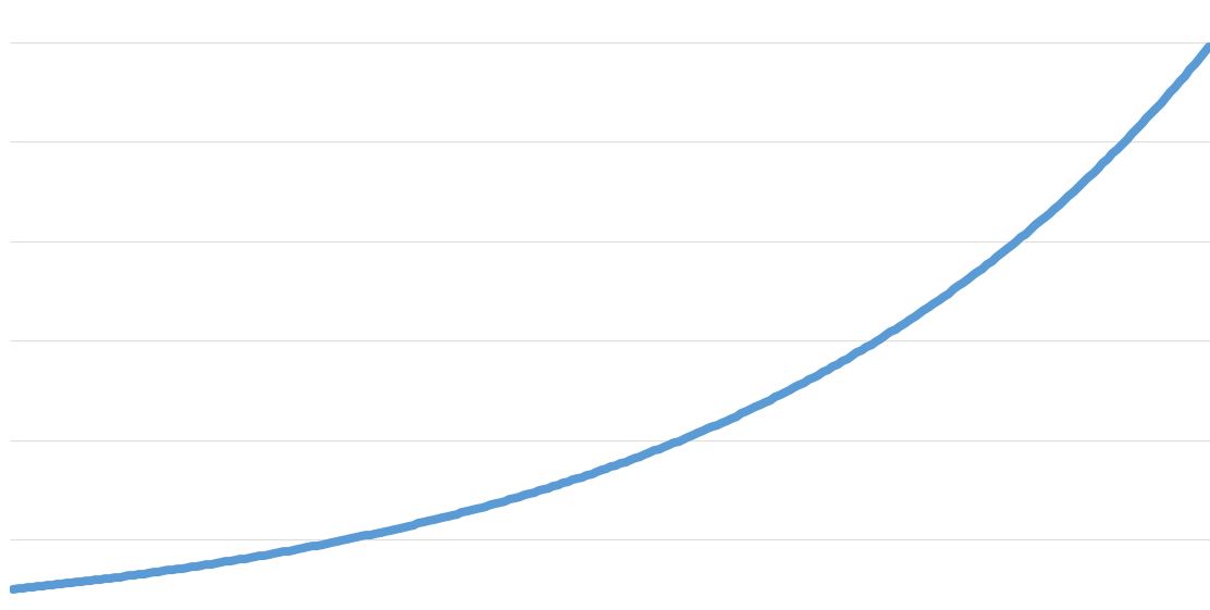#14: On habits and the power of compounding – Max Chien
